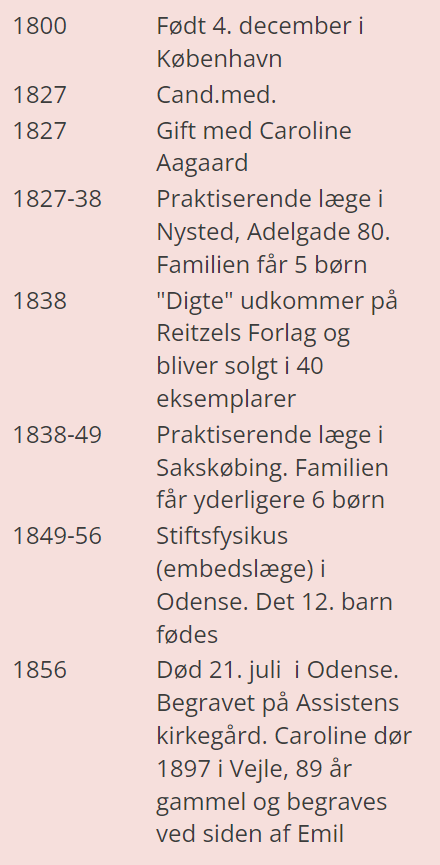 Digteren | Museet Aarestrups Hus